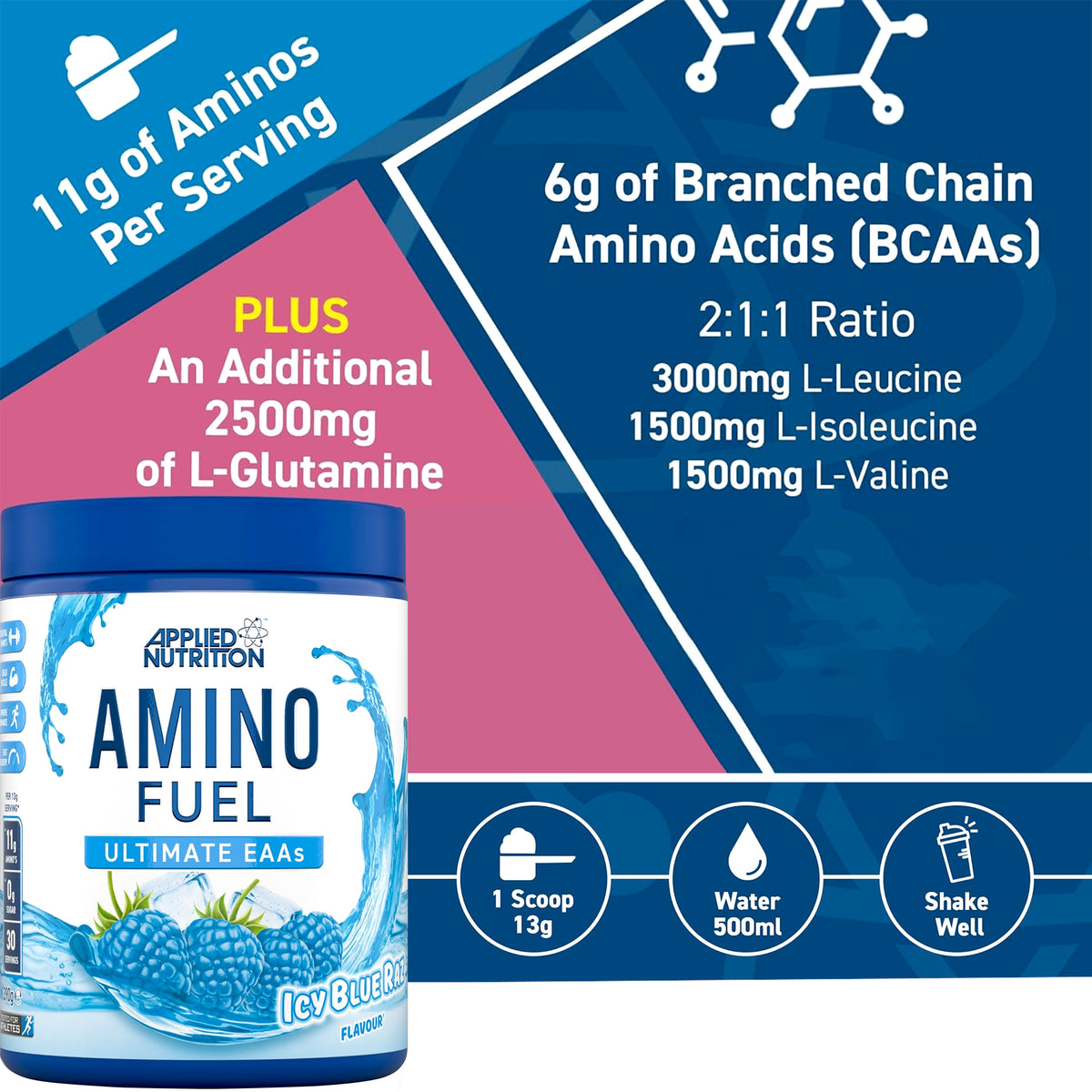 AMINO FUEL EAA | GYM SUPPLEMENTS U.S